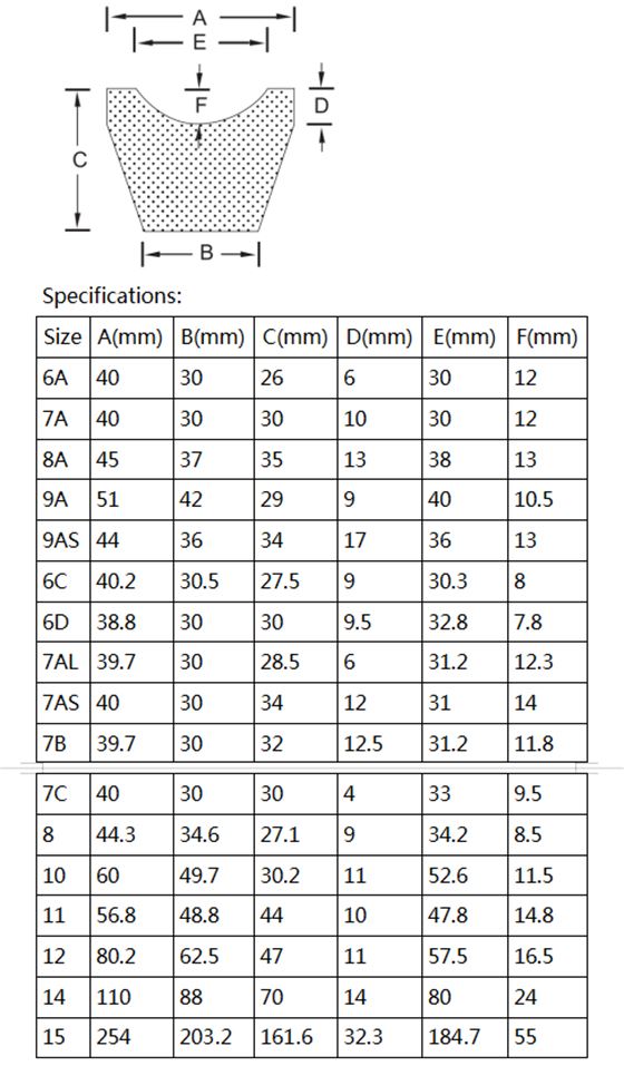 7A Thermal Resistance Fire Assay Magnesia Cupels For Magnesium Oxide